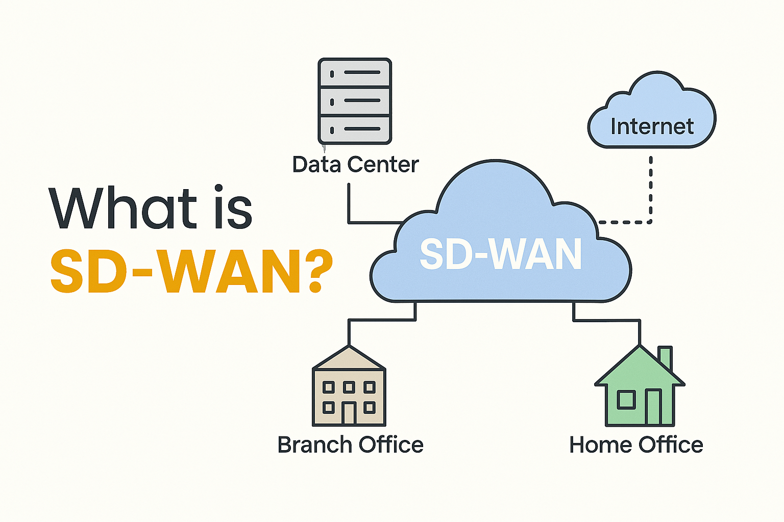 ¿Qué es SD-WAN? - Orbyta